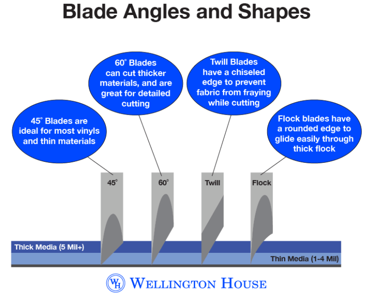 Blades, Angles, Offsets, Oh My! | The WH Blog